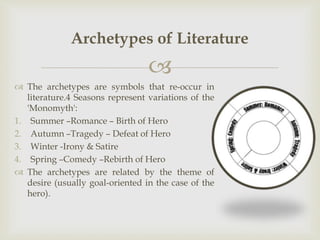 Northrop Frye's "Archetypal Criticism" | PPTX