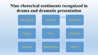 Theory of Rasa | PPT