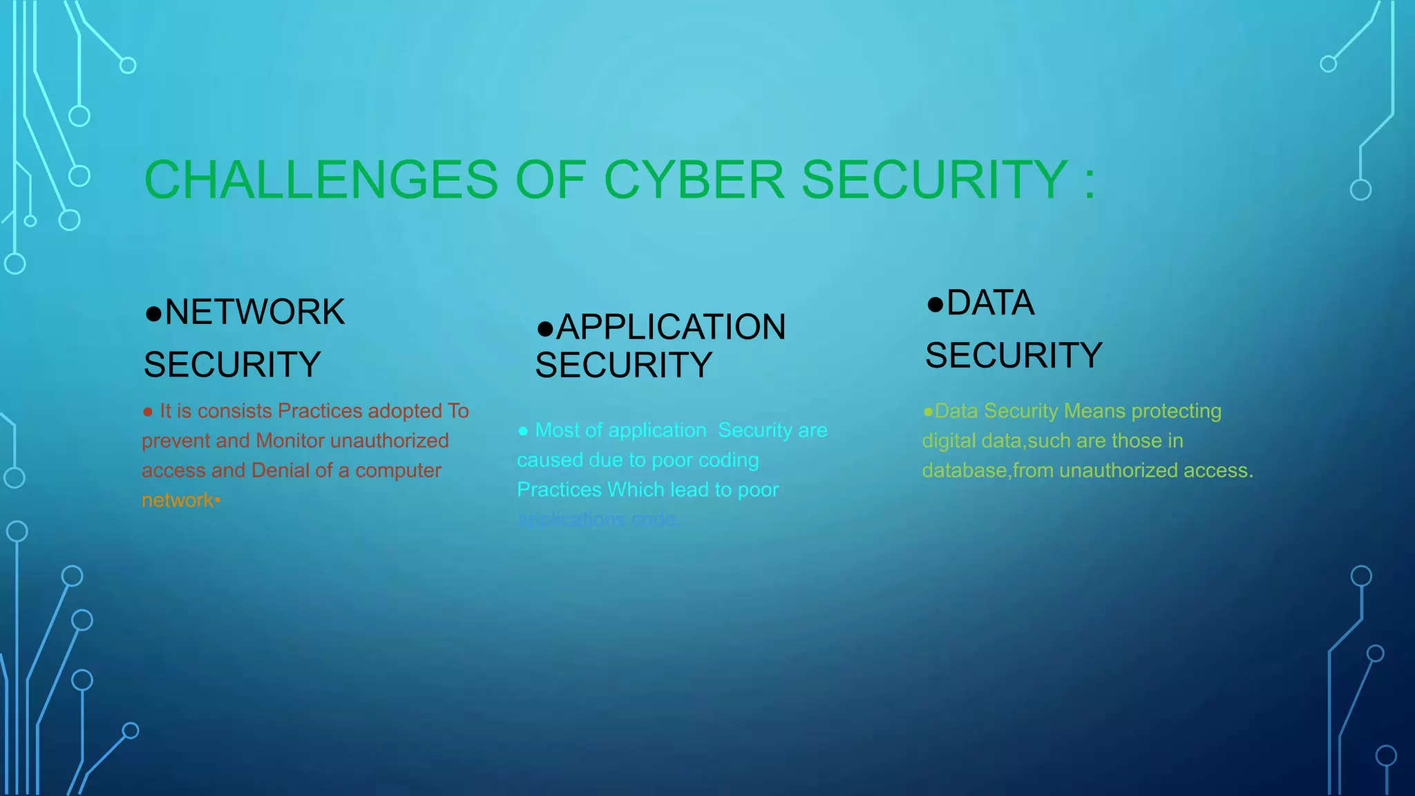 Presentation on Cyber Security | PPTX