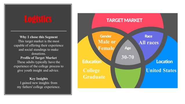 SEO SCHOLARS Reminisce Campaign | PPT