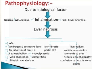 Liver cirrhosis .pdf