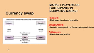 Derivative Trading and its types features .pdf