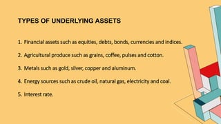 Derivative Trading and its types features .pdf
