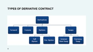 Derivative Trading and its types features .pdf