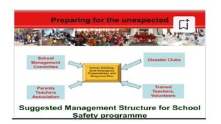 disaster management and safety in schools | PPTX
