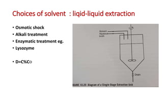 Presentation of the extraction methods of the fermantation broth .pptx
