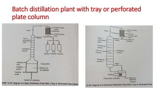 Presentation of the extraction methods of the fermantation broth .pptx