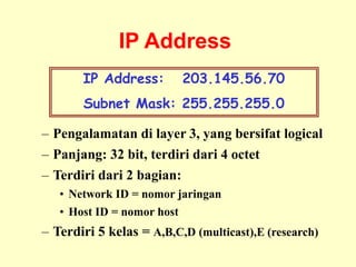 Pengalamatan IP Address pembagian sabneting | PPT