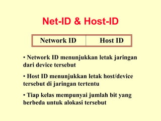 Pengalamatan IP Address pembagian sabneting | PPT