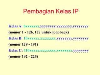 Pengalamatan IP Address pembagian sabneting | PPT