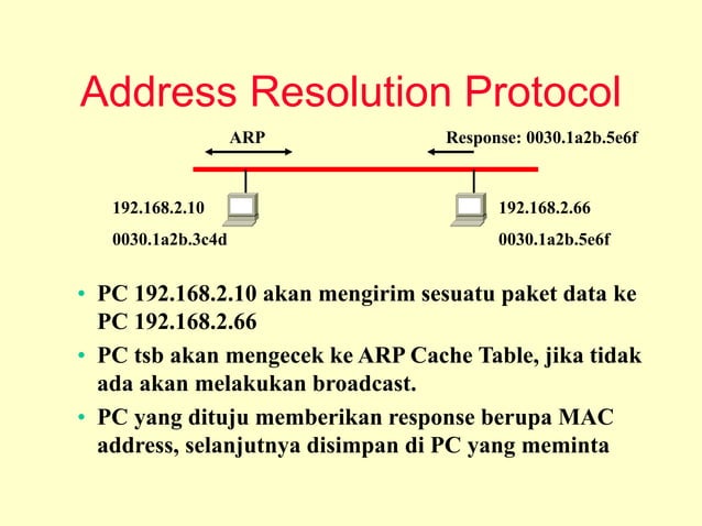 Pengalamatan IP Address pembagian sabneting | PPT