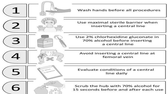 Presentation bundle approach s nursing sec | PPT