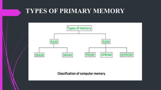 Computer memory and it's types | PPTX