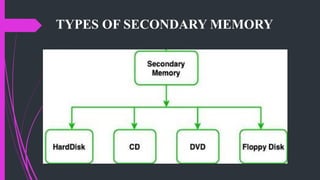 Computer memory and it's types | PPTX
