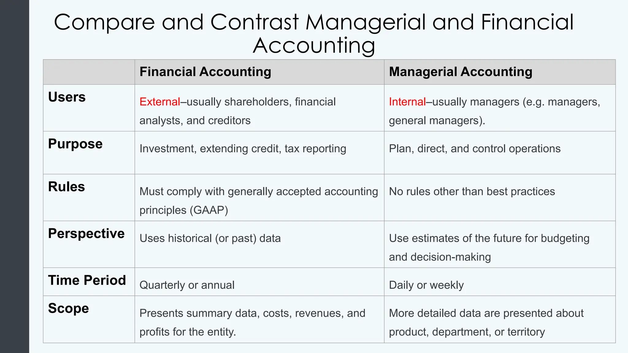 MANAGERIAL ACCOUNTING: FINANCIAL ACCOUNTING | PPTX