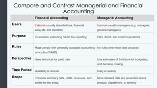 MANAGERIAL ACCOUNTING: FINANCIAL ACCOUNTING | PPTX