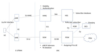 4G technology brief, call flow, 5G architecture | PPTX