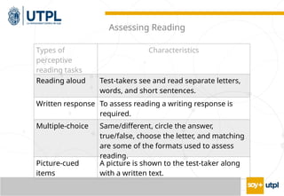 Presentation 4. Assessing Reading to do.pptx