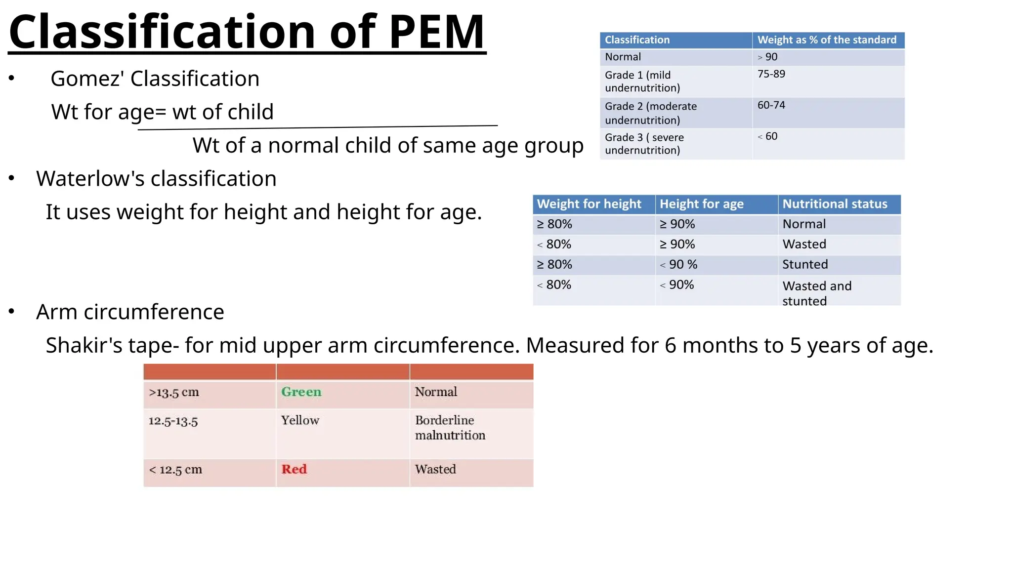 Nutrients and types of nutrients PSM.pptx