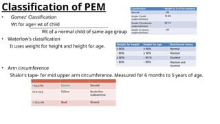 Nutrients and types of nutrients PSM.pptx