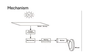 Presentation on solar car mechanical engineering presentation | PDF