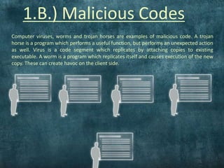 Security Threats to Electronic Commerce | PPT