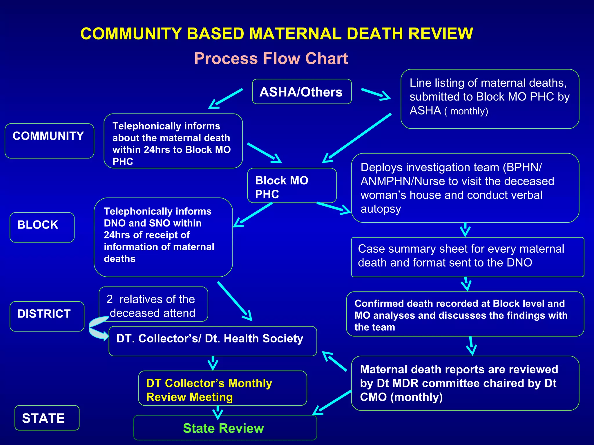 Presentation 4 mdr -goi-guidelines wb-2011 | PPT