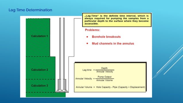 Presentation 4 mudlogging | PDF