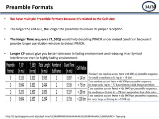 RACH Procedures | PPTX