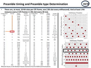 RACH Procedures | PPTX
