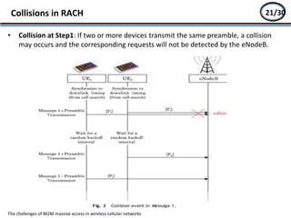 RACH Procedures | PPTX
