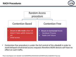 RACH Procedures | PPTX