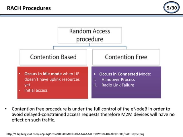 RACH Procedures | PPTX | Operating Systems | Computer Software and ...