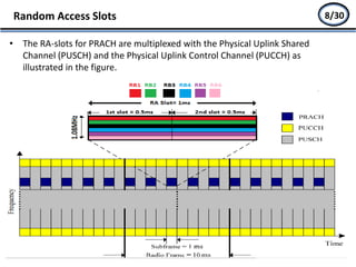 RACH Procedures | PPTX