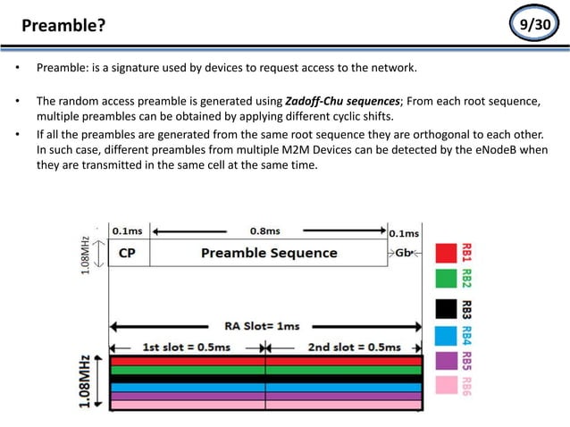 RACH Procedures | PPTX | Operating Systems | Computer Software and ...