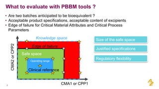 Physiological Based Biopharmaceutics Modelling in industrial practice ...