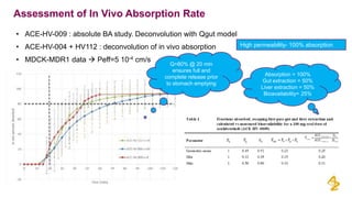 Physiological Based Biopharmaceutics Modelling in industrial practice. Current applications and ...