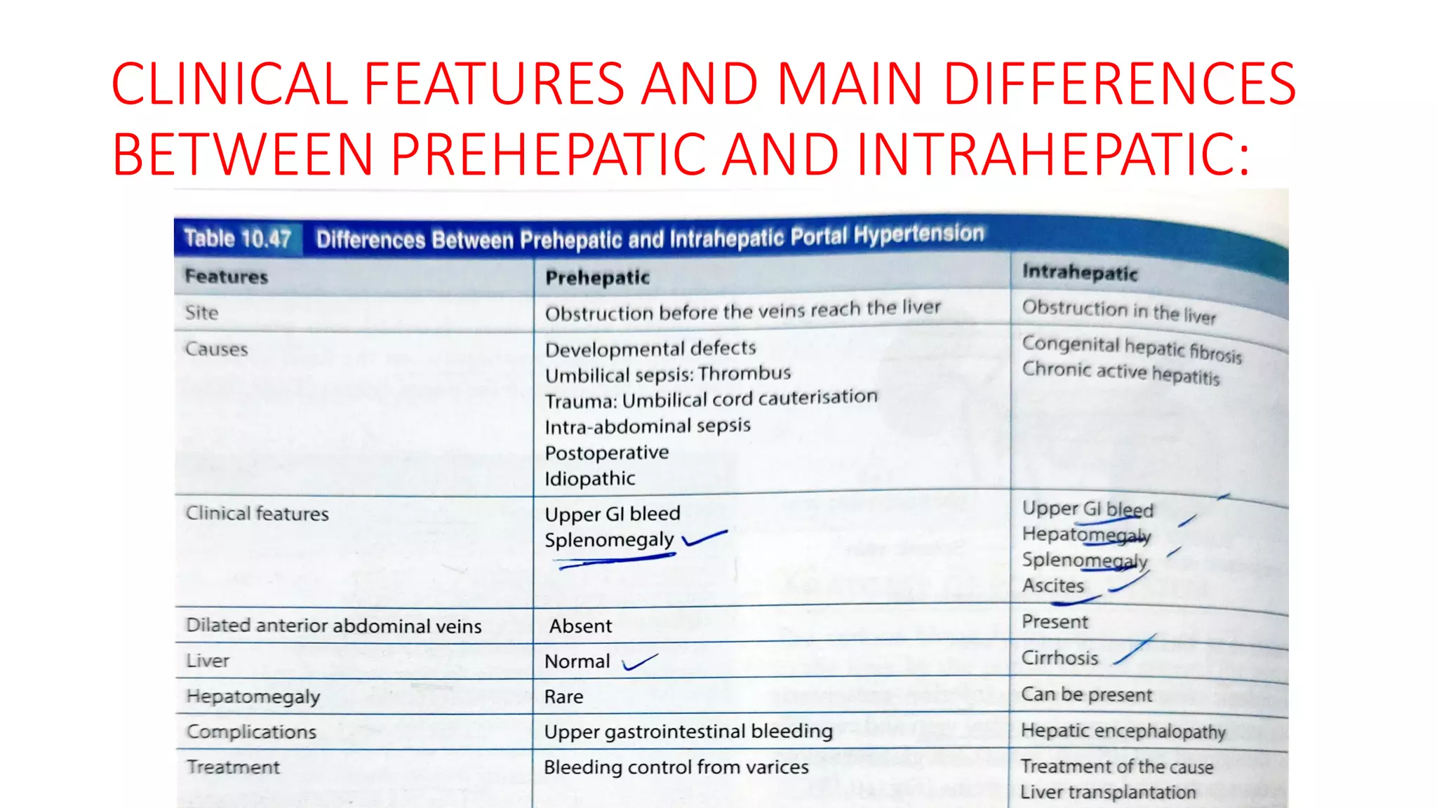 portal hypertension.pdf