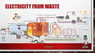 Energy Generation from Waste | PPTX