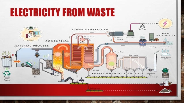 Energy Generation from Waste