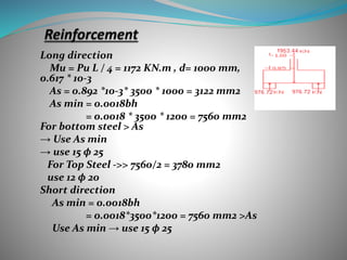 presentation_41.pptx | Civil Engineering Industry | Industries