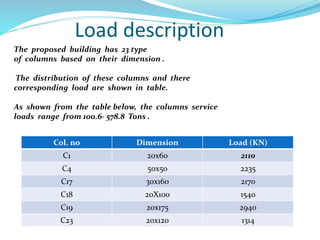 presentation_41.pptx | Civil Engineering Industry | Industries