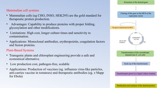 Production of therapeutic protien, hormones and nucleic acids | PPTX