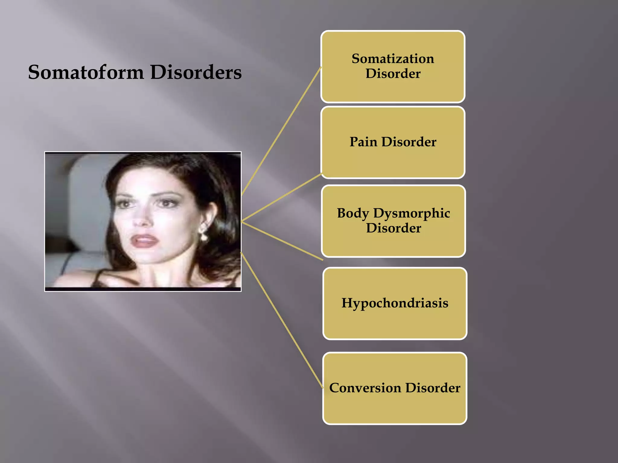 Presentation 410 ppt on Anxiety | PPTX