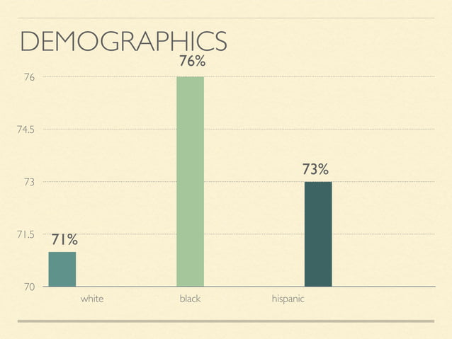 Facebook Usage Stats | PDF