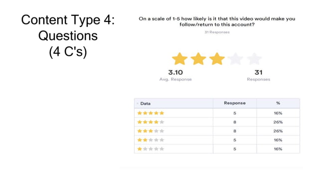 Presentation4 (2) survey responses clearly labelled | PPT