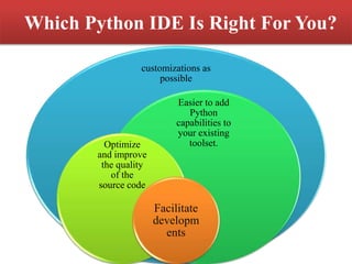 Best Python IDEs | PPT