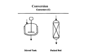 Principle of plant design for Chemical Engineering Presentation | PPT