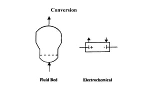 Principle of plant design for Chemical Engineering Presentation | PDF