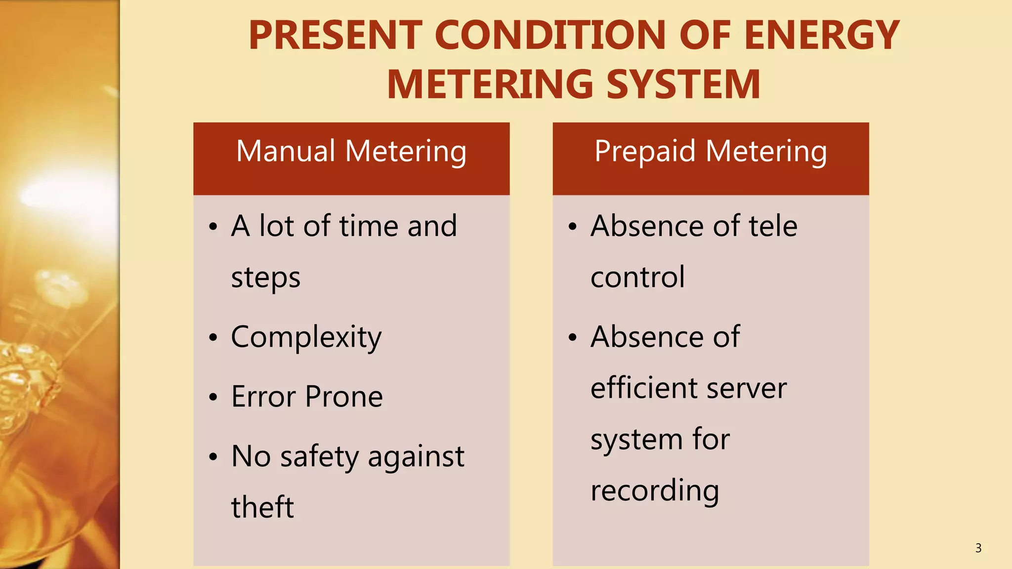 IoT Based Smart Energy Management in Residential Applications | PPTX